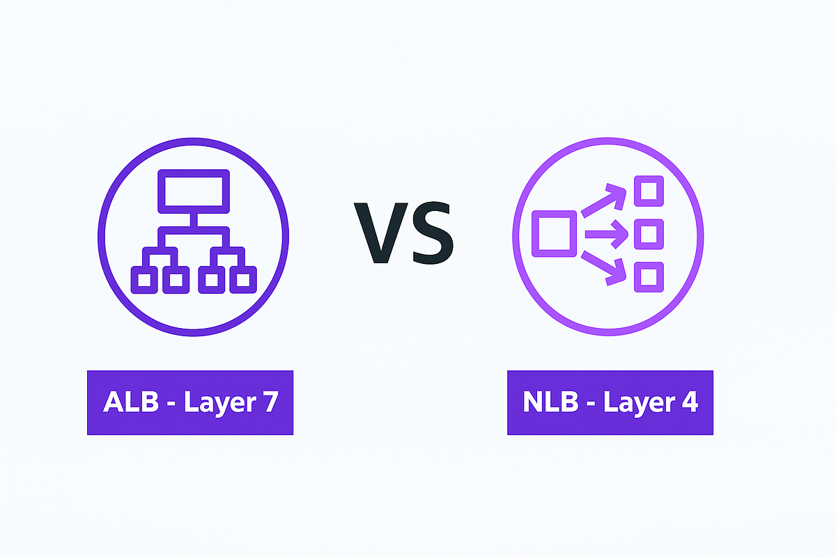 Load Balancer Deep Dive: L4 vs L7 Architecture Guide with AWS Examples | by Kinjal Thakkar | Medium