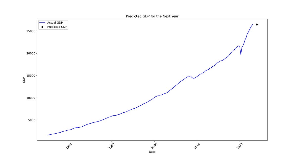 Exploring Xgboost Algorithm With Python For Gdp Prediction By Ryan