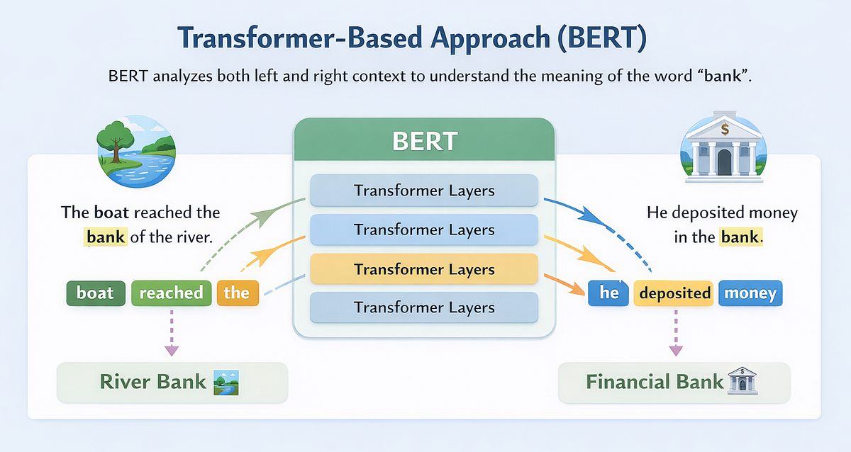 Understanding Token Classification in NLP: A Begnner-Friendly Guide ...
