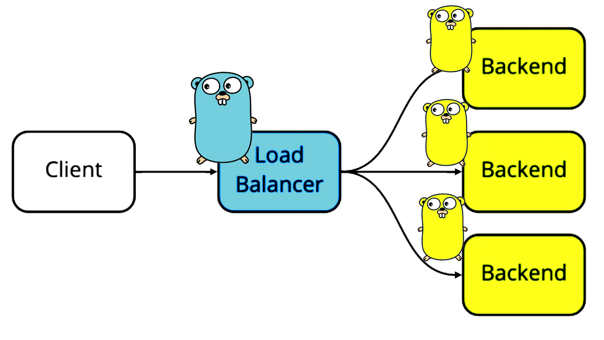 I implemented a simple load balancer in Go | by Leonardo | Medium
