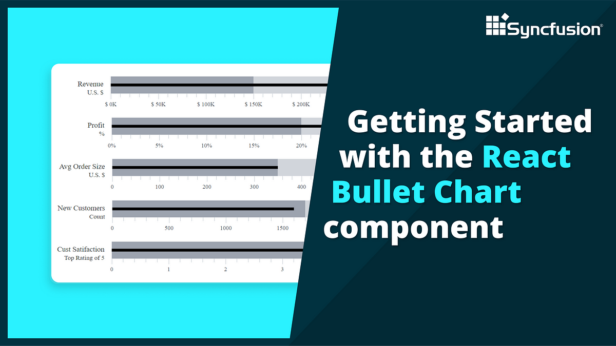 Getting Started With The React Bullet Chart Component Arun Raj Medium 6268