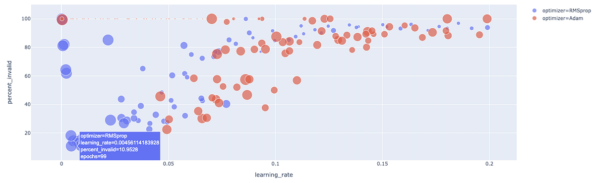 How To Create Differentially Private Synthetic Data | by Alexander Watson | TDS Archive | Medium