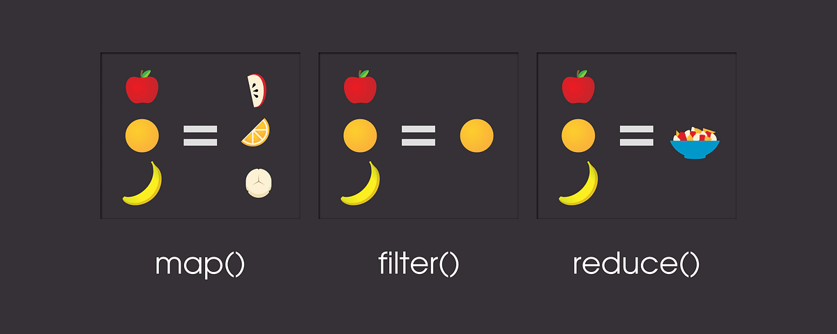 Higher Order Functions on Arrays: | by Aniket Kulkarni | Medium