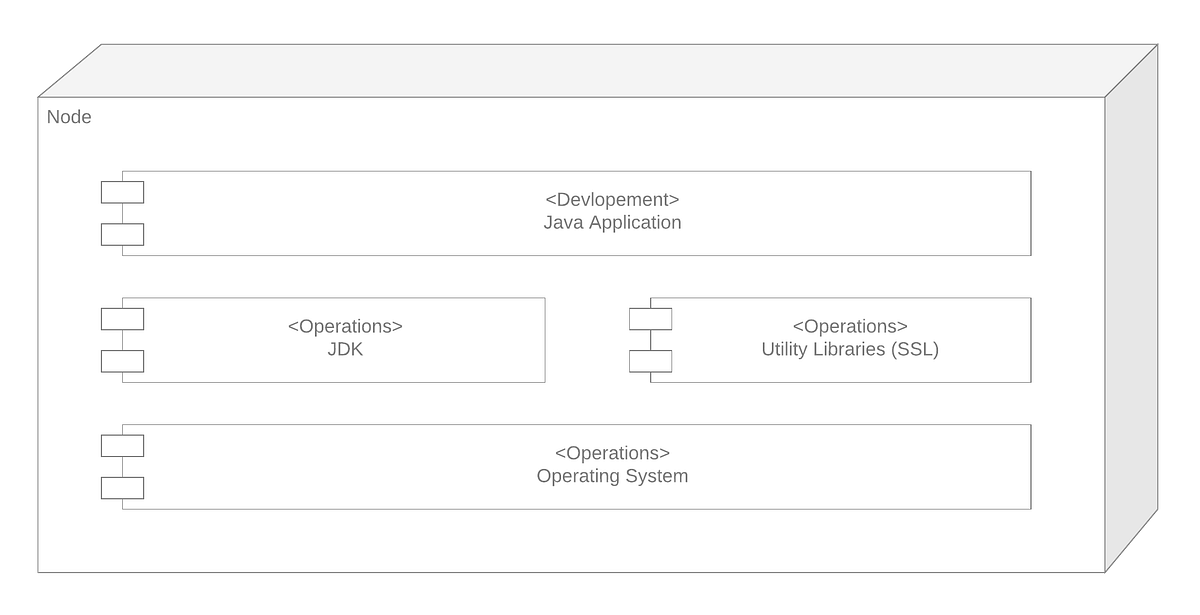Simple Spring Boot Service to Kubernetes Application: Step 8 | by Brian ...