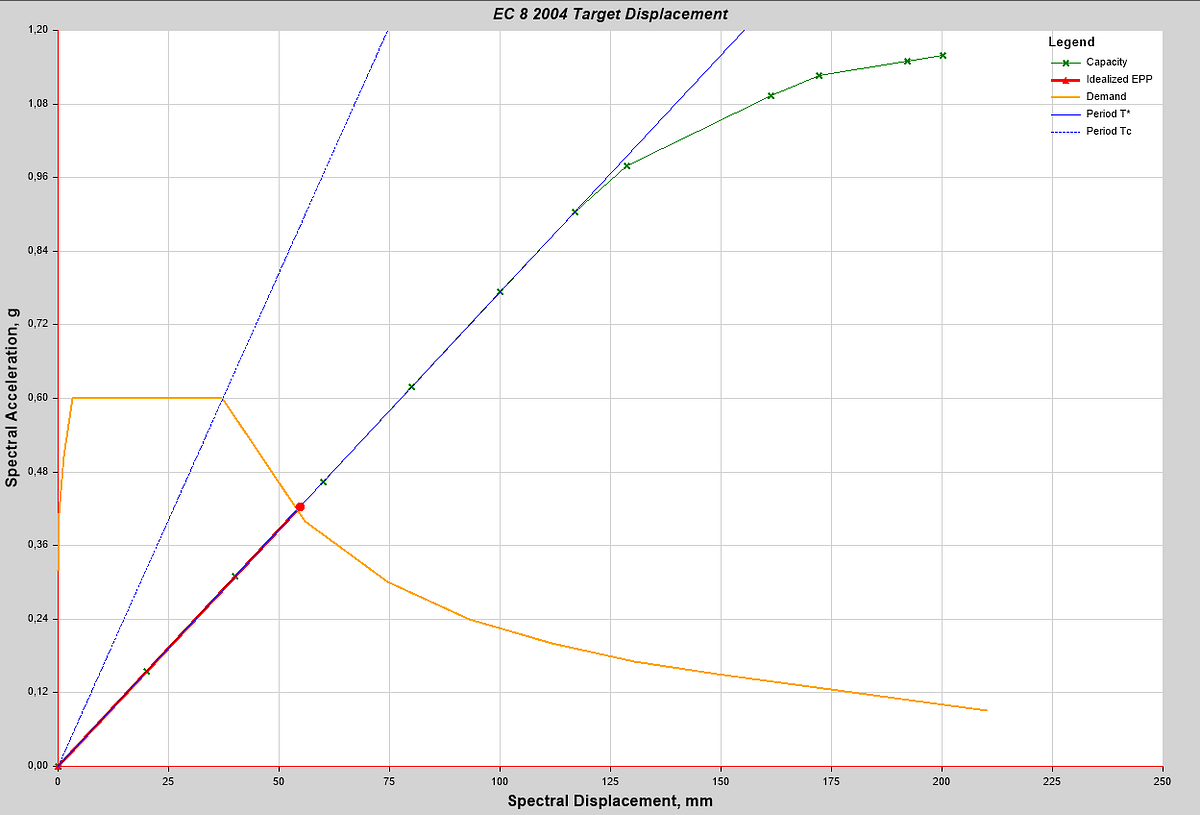 Pushover Analysis in ETABS with Python: Extracting and Filtering Hinge ...