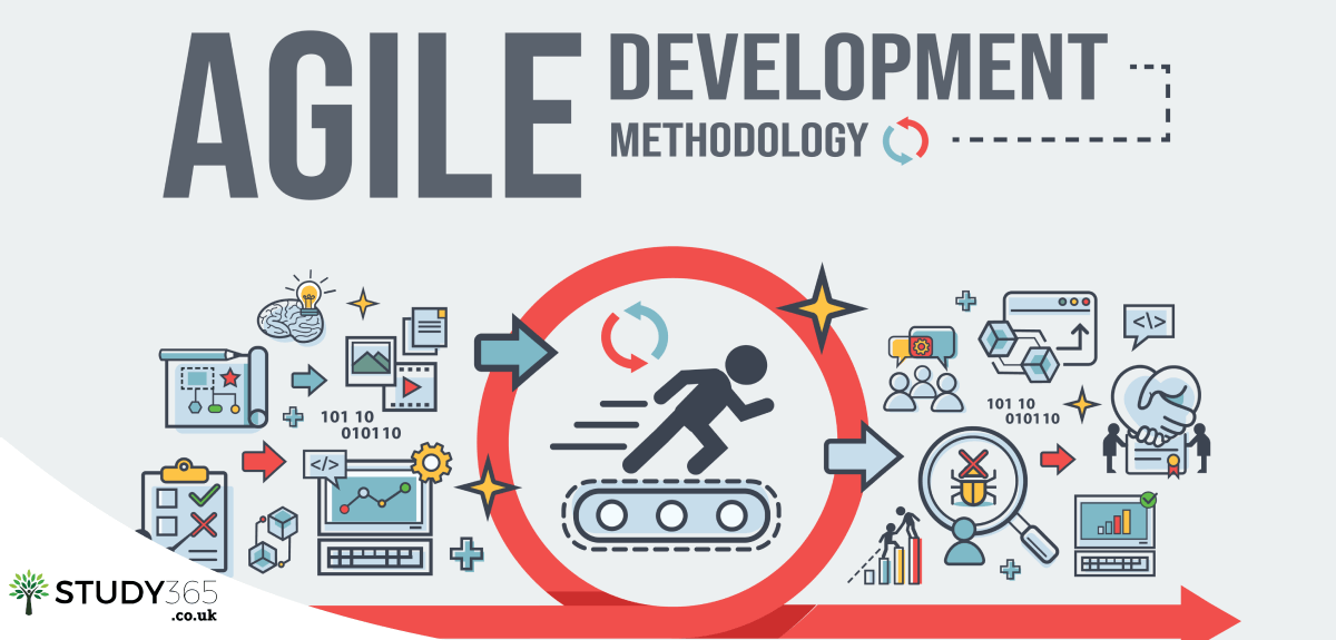 Agile Methodology in Software Development | by Devni Ranaweera | May ...