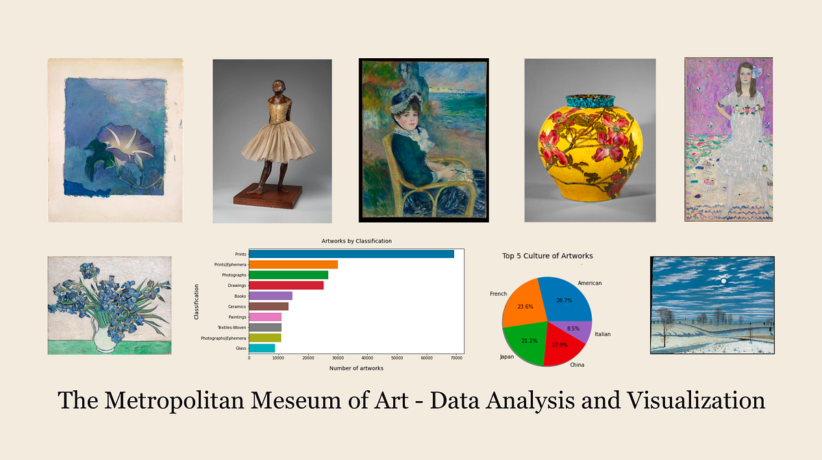 The Metropolitan Museum of Art Data Analysis and Visualization | by ...
