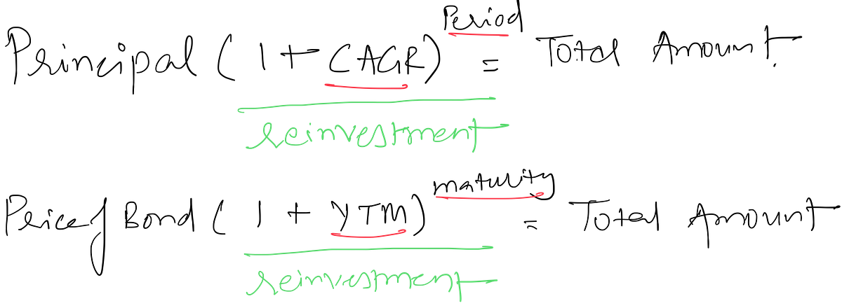Visualising Finance 1: Bond Concepts | by Abhinav Kumar | Medium