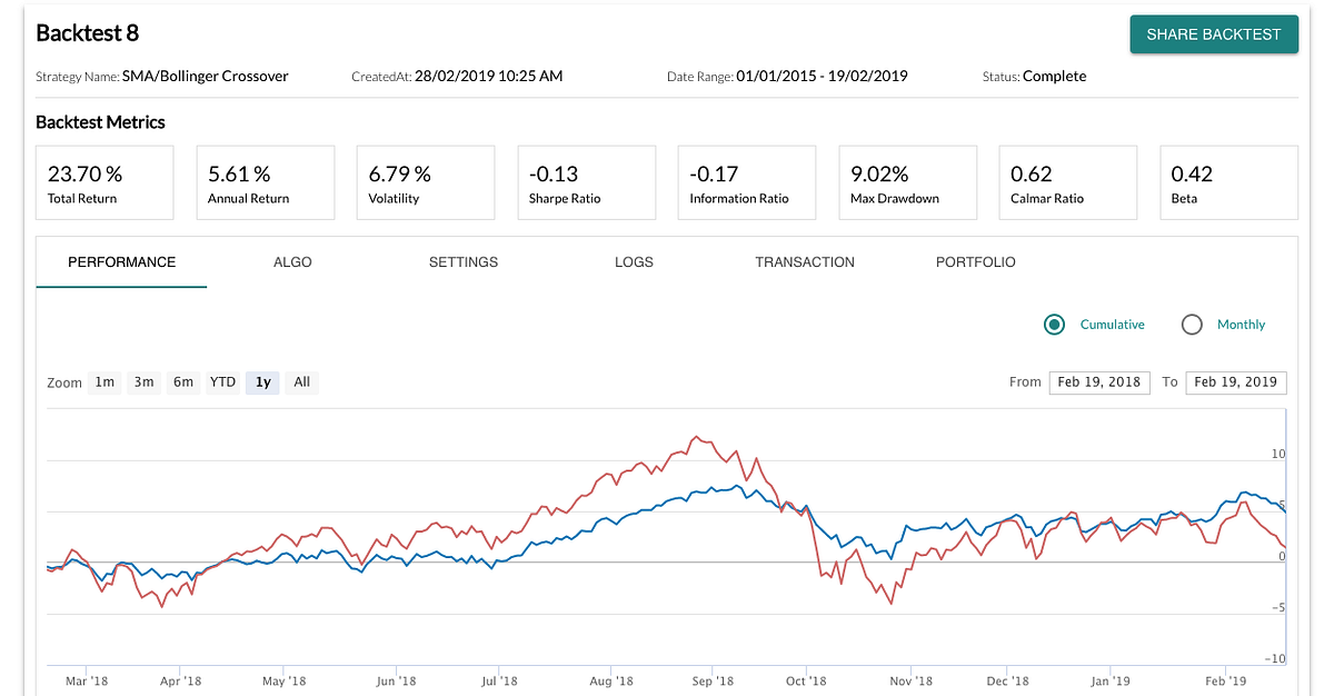 Code-less Backtester for Indian Equity Markets | by Shiv Chawla | Medium