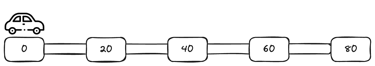 Navigating React Projects Dynamic Adjustment Using Status Codes By