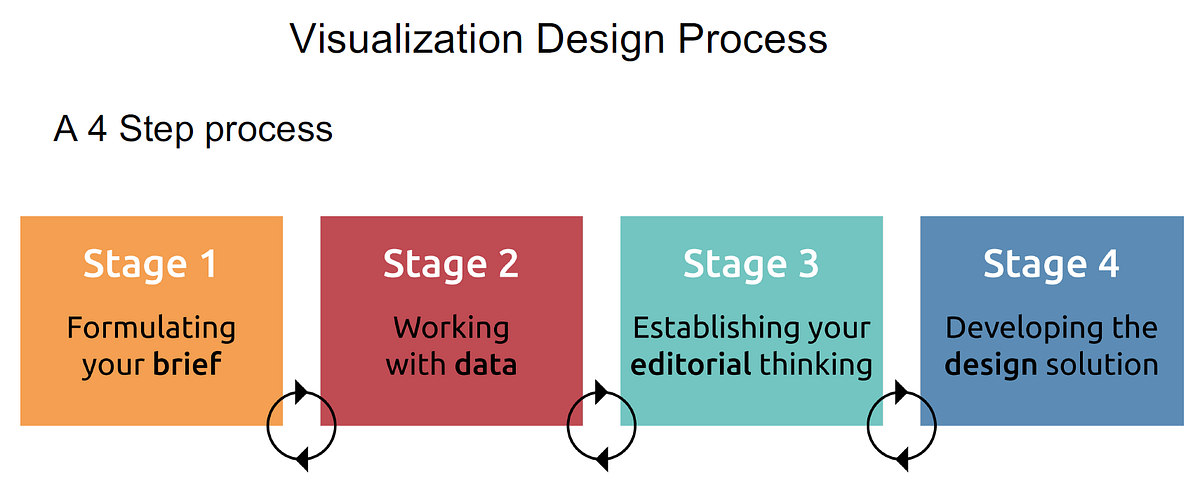 A Beginner’s Guide: Information Visualization | by Eugene Tan Yew Chin ...