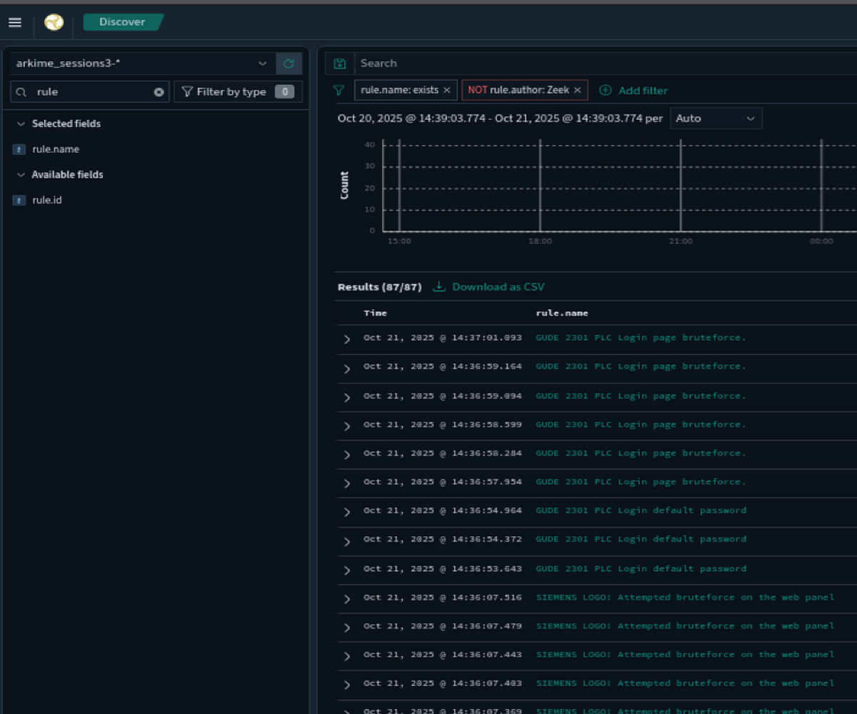 Setup and Tune an OT SOC (Part 2): Suricata custom rules and alert fine ...