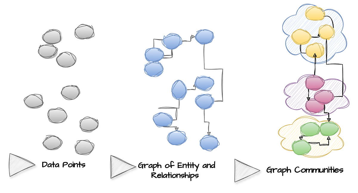 Apply Built-in Knowledge Graph Algorithms in Neo4J + Memgraph | by Minyang Chen | Medium
