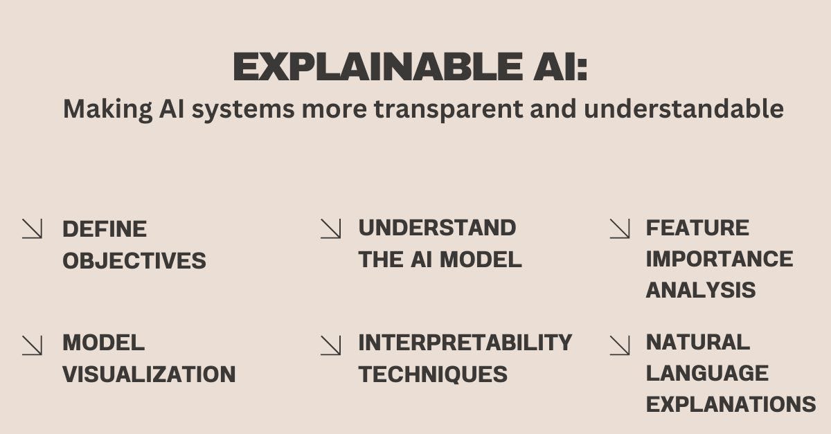 Explainable AI: Making AI Systems more Transparent and Understandable ...