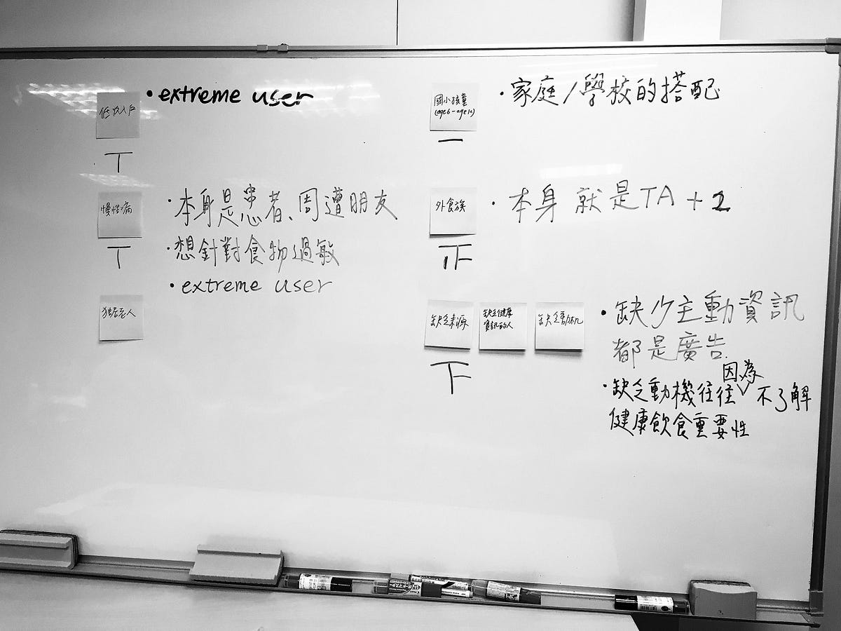 Inspiration Phase of Human-Centered Design, Design Challenge | by Will ...