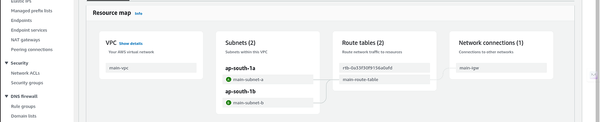 Create infrastructure Ec2-instance, s3-bucket, Auto scaling, load balance, deploying html using ...