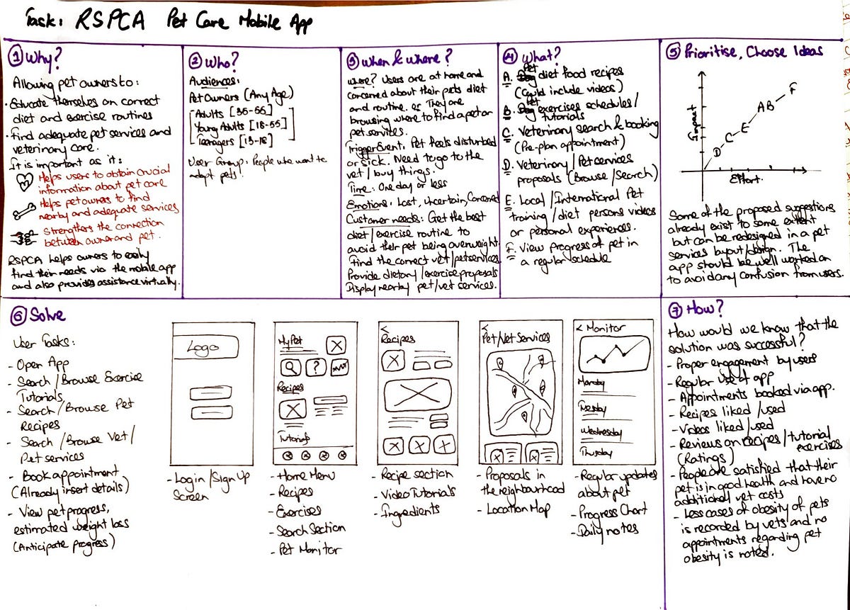 Mahadoo Rithvik’s UX Design 2 A2. This is the blog written for my… | by ...