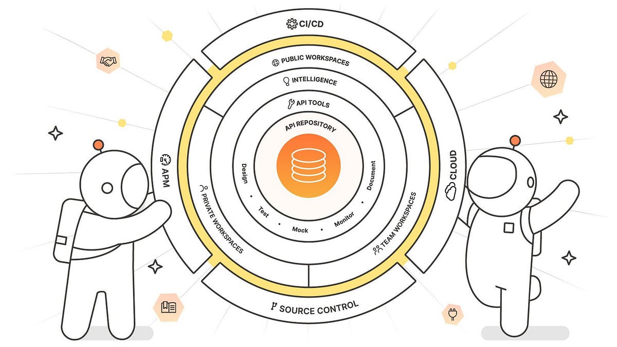 Introduction To Web Apis With Postmanapi 101 With Postman By Mohan
