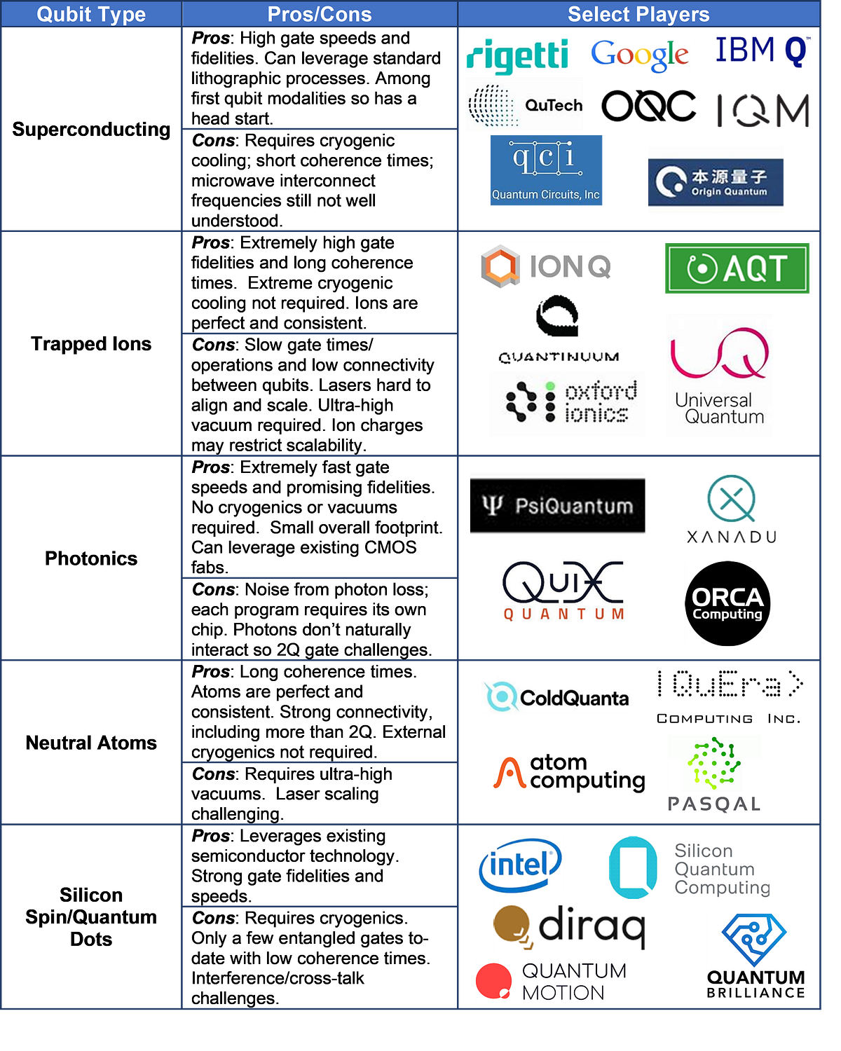 Quantum Computing Modalities — A Qubit Primer Revisited | by Russ Fein | Medium