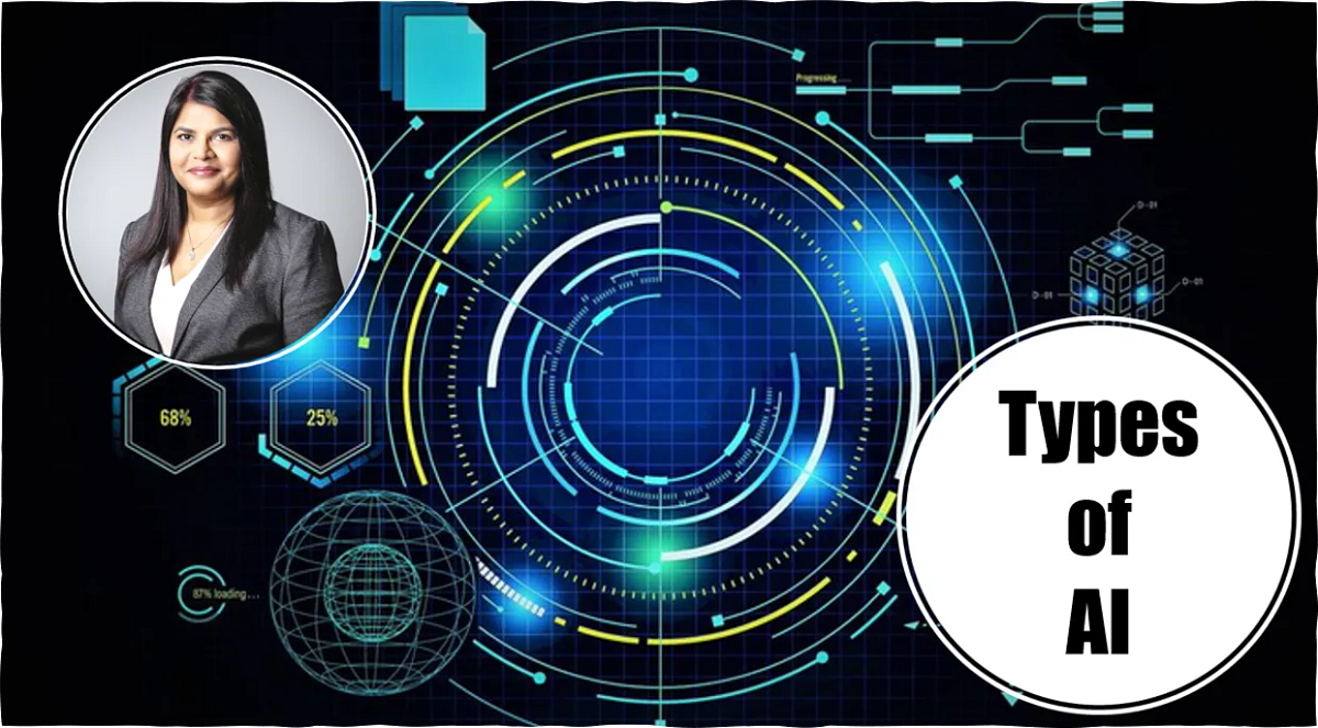 AI/ML Introduction: Episode #3: Types of Artificial Intelligence | by ...