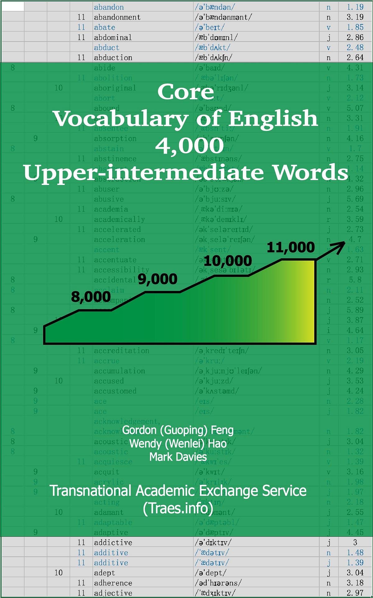 How large is your vocabulary? (for high school students and ESL ...