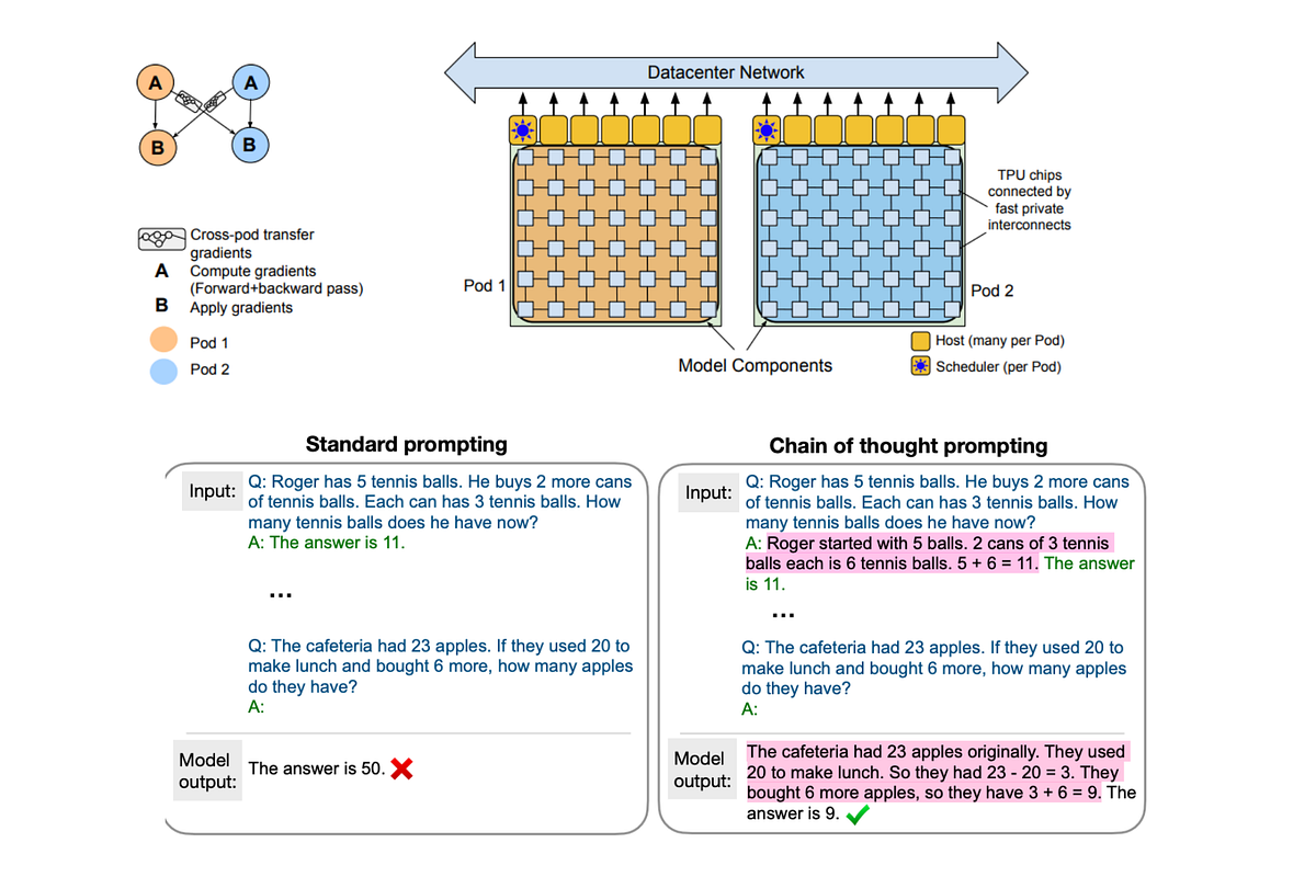 Understanding 540 billion parameter NLP Language Model PaLM | by mithil shah | Medium