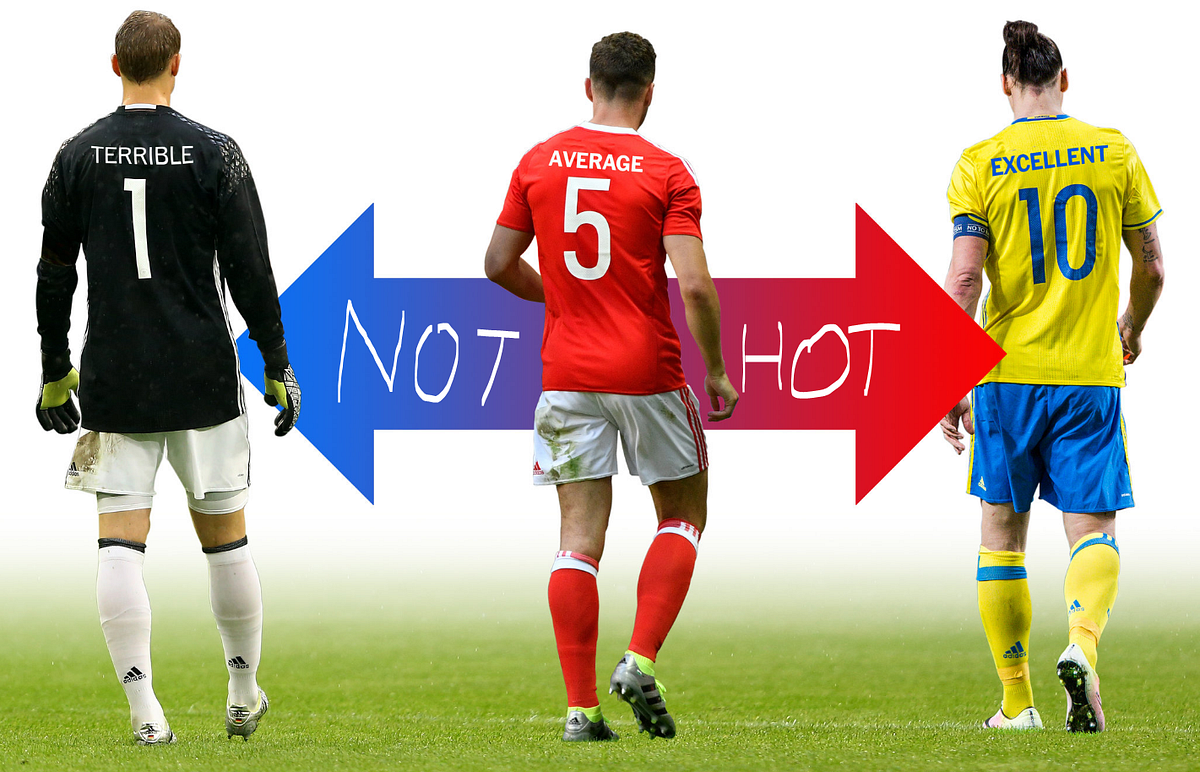 SOCCER ELO: THE REBUILD. PART 1: INTRODUCTION | by Matt Barger | Medium
