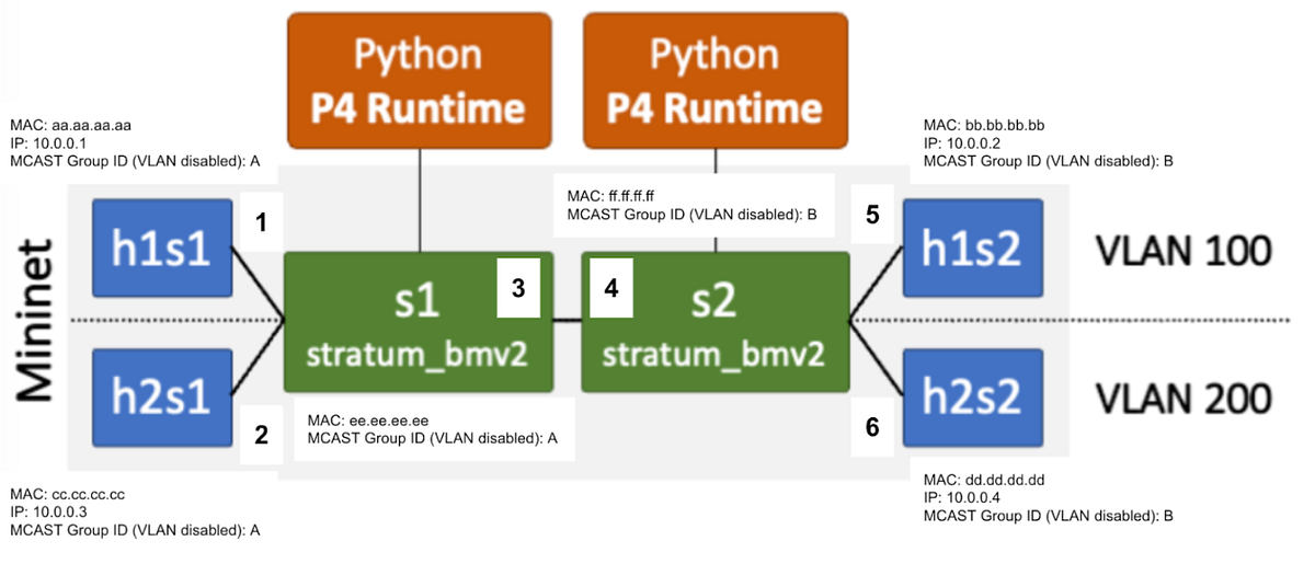 Building a Learning Switch with ChatGPT | by Caroline Ausema | Apr ...