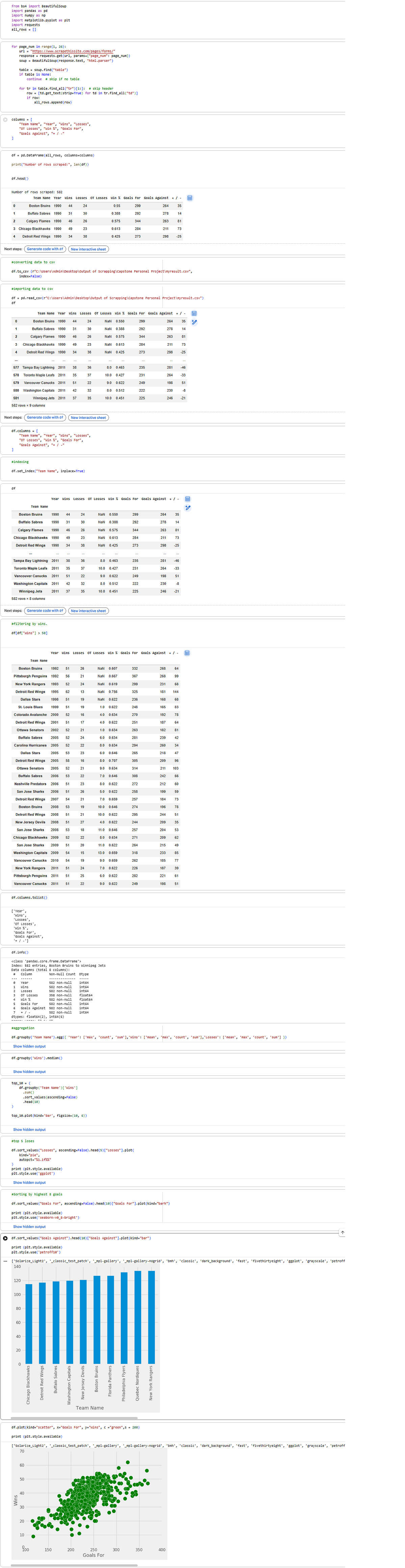 Analyzing NHL Team Performance Using Python and Power BI | by Ruth ...