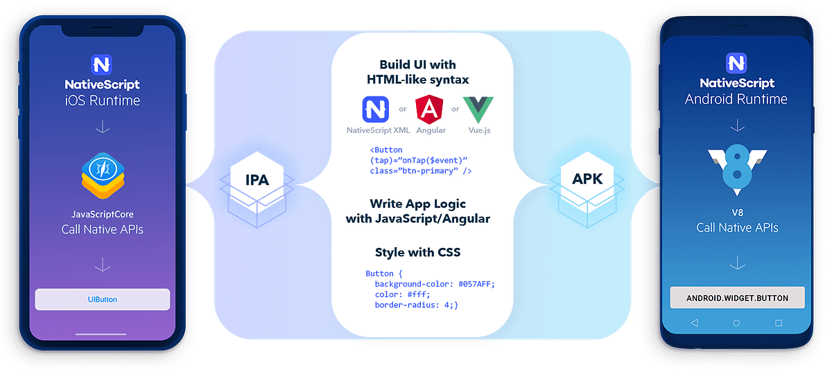 Por que NativeScript-Vue?. Muito se fala de React Native (a mais… | by Rafael Augusto | Medium