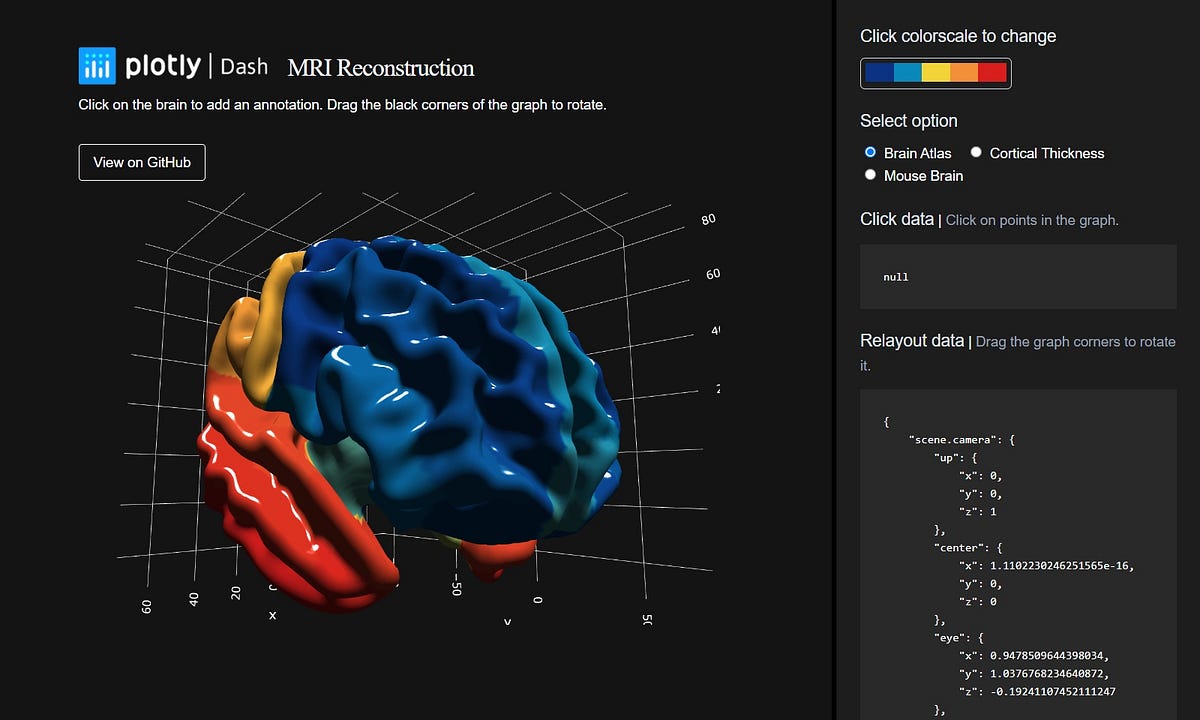 Dash Plotly Creating Interactive Web Applications With Python By 2438