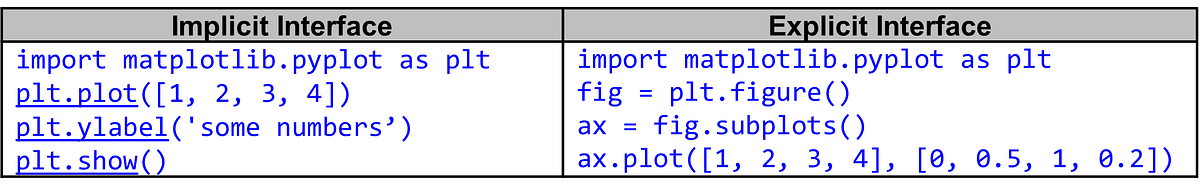 Mastering Data Visualization: Essential Plots in Python using ...