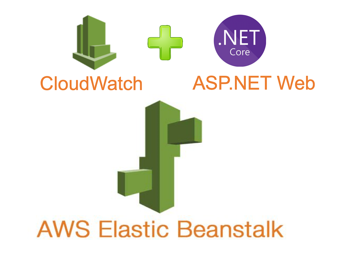 How to integrate ASP.NET Core Web to CloudWatch on AWS Beanstalk? | by Eric Wei | Game Tech Tutorial