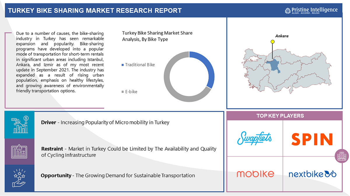 Turkey Bike Sharing Market: Forthcoming Trends and Share Analysis by ...