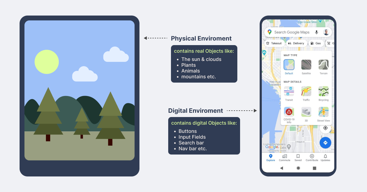 Object-Oriented Design paradigm for building user interfaces | by ... Object-Oriented Design paradigm for building user interfaces | by ...