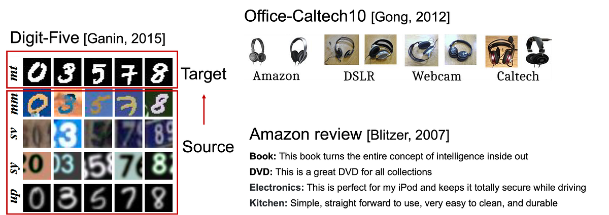 Feature Distribution Matching for Federated Domain Generalization | by Yuwei Sun | Medium