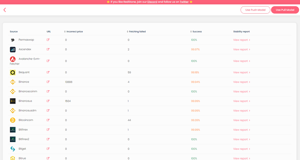 Redstone Data Aggregation Introduction And Practices By Pornsidee Aug 2024 Medium