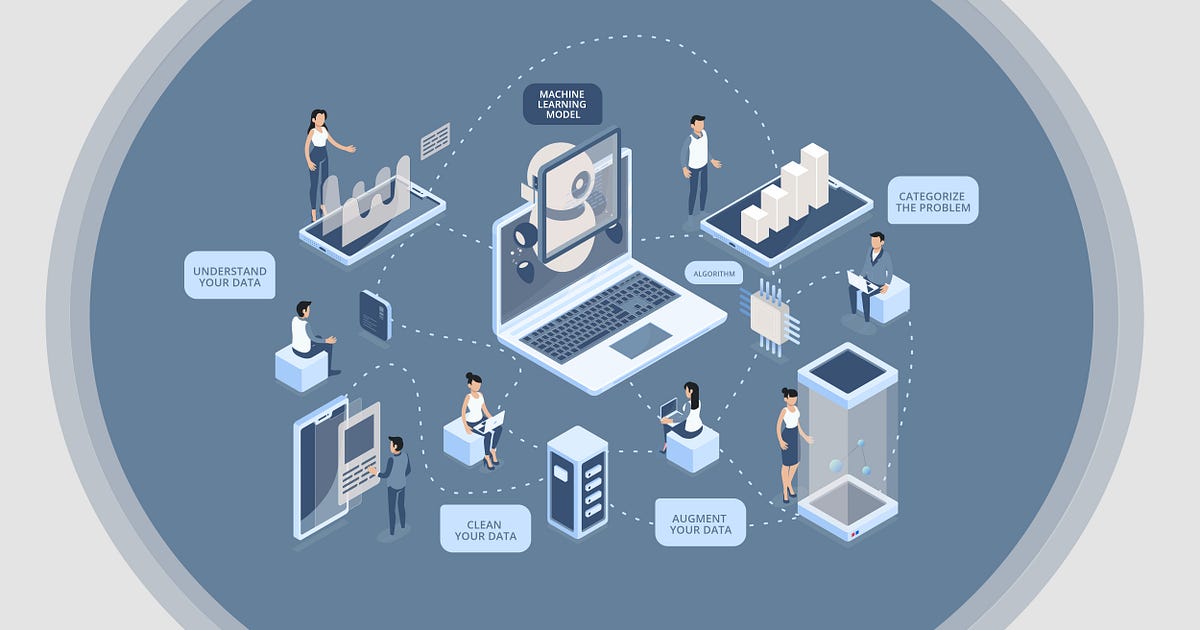 How to choose the Machine Learning model for your problem? | by Sonrat ...