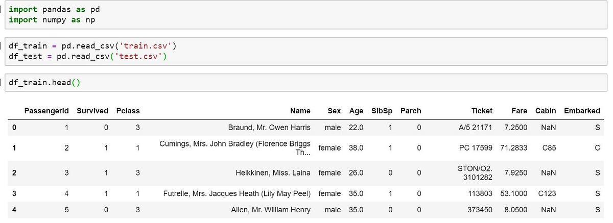 Titanic Machine Learning by k-nearest neighbors (KNN) algorithm | by Ida Y. | Analytics Vidhya ...