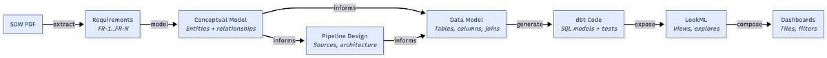 Introducing the Wire Framework: The “Secret Sauce” Behind Our AI ...
