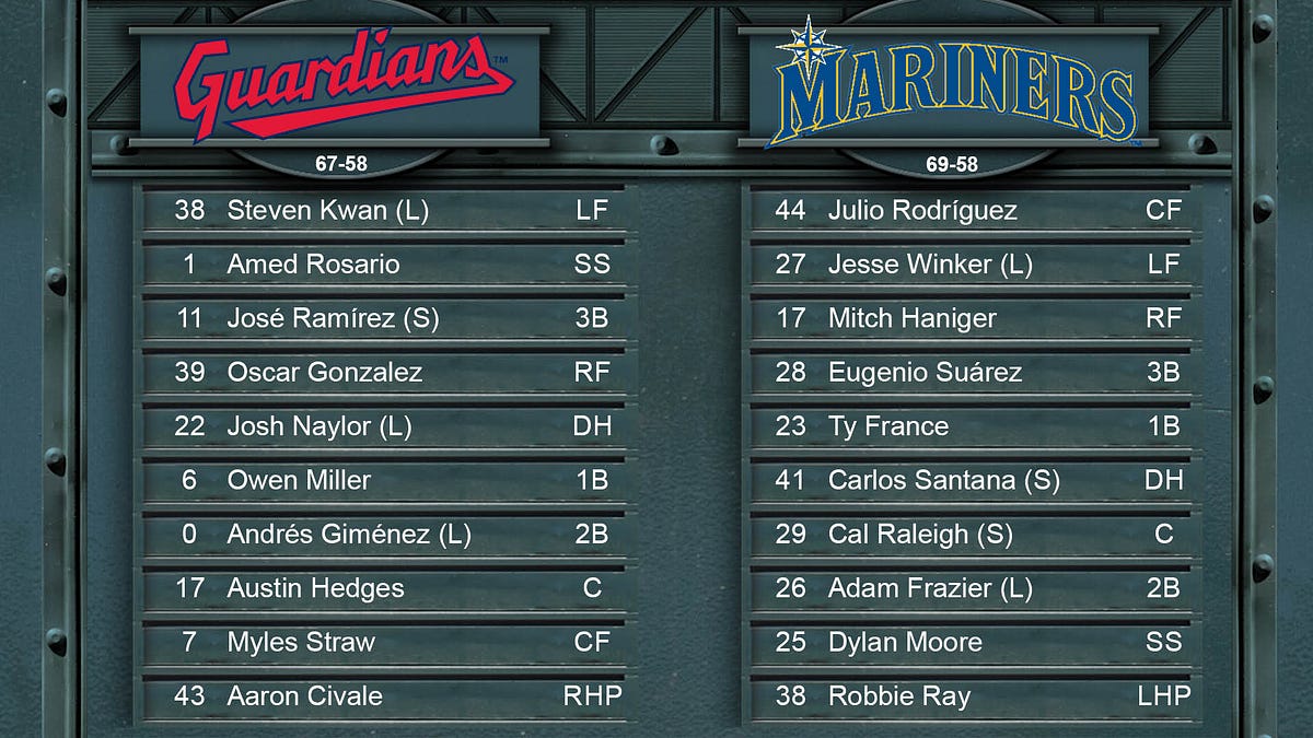 Mariners GameDay — August 28 vs. Cleveland | by Mariners PR | From the ...