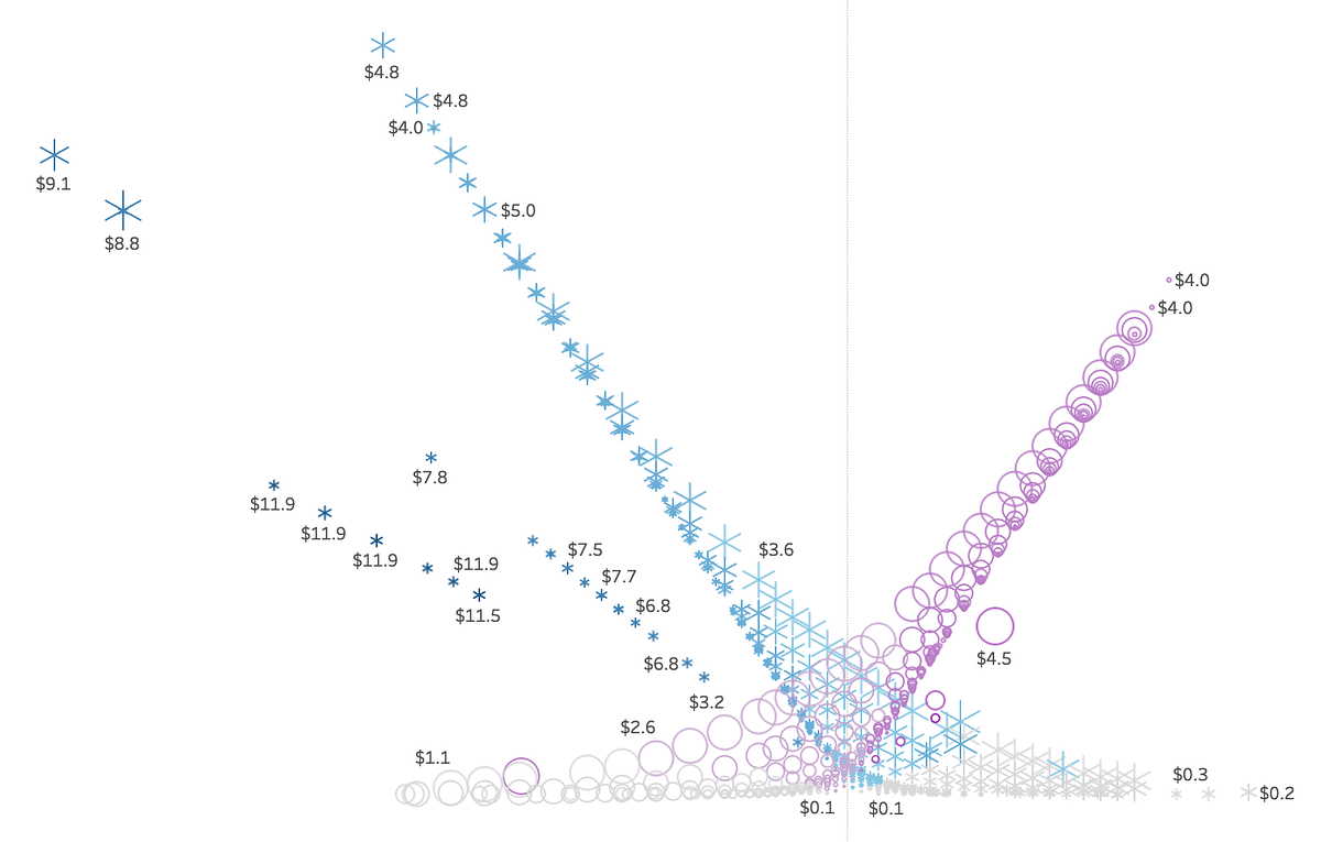 Unsupervised learning for anomaly detection in stock options pricing ...