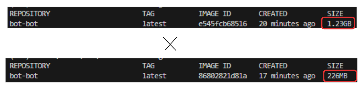 Dockerfile for Production-Ready Python Projects | by Lorenzo Uriel ...