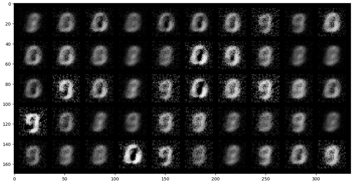 Mastering Art And Code A Journey Into Generative Adversarial Networks Gan For Handwritten
