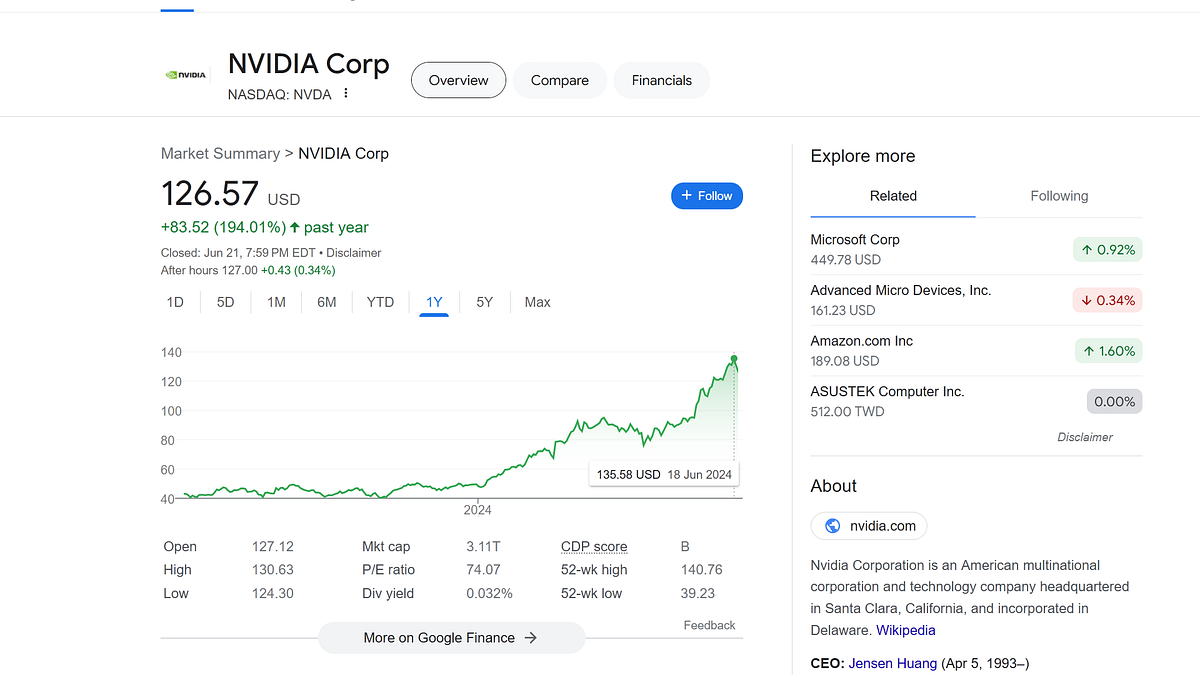 How Artificial Intelligence Made Nvidia the World’s Most Valuable ...