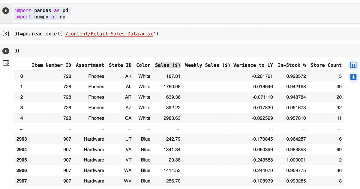 Statistical Analysis to summarize data | by Rmadhu | Medium