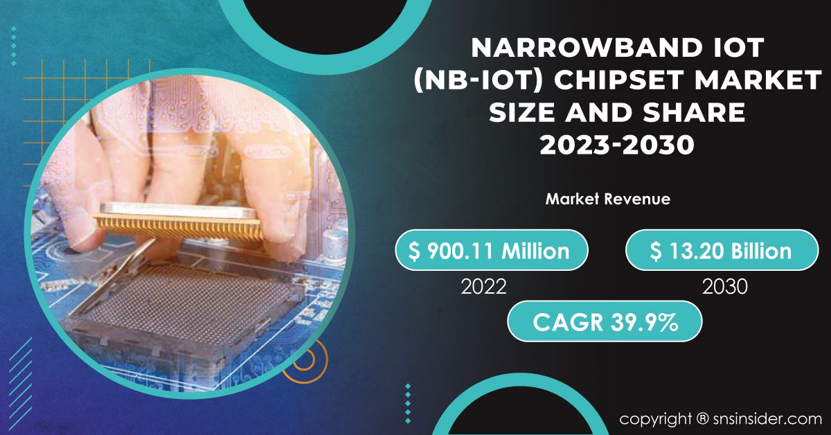 Narrowband IoT (NB-IoT) Chipset Market Scope, Key Drivers, Opportunity, Regional Analysis To ...