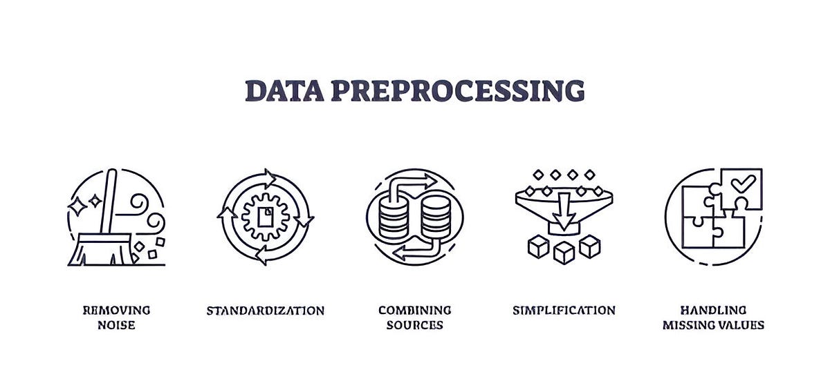 Data Preprocessing 101: Cleaning and Preparing Your Data for AI Models | by Darbin Rawal | Medium