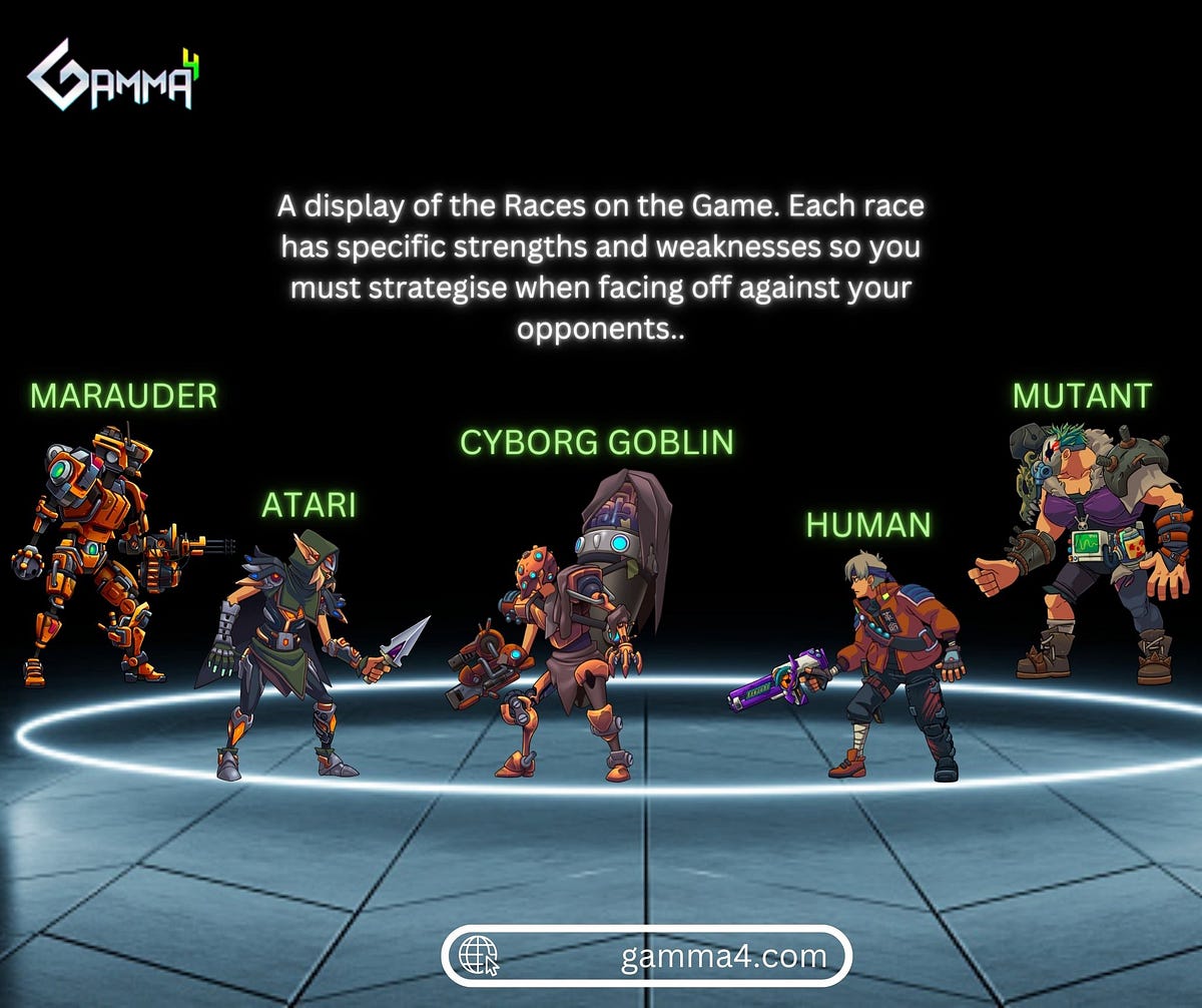 Gamma4 Main Characters. The last article I wrote about the… | by Umoh Emmanuel | Medium