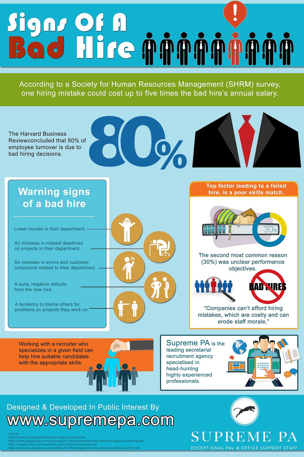 Signs Of A Bad Hire | by Paola Diana | Medium